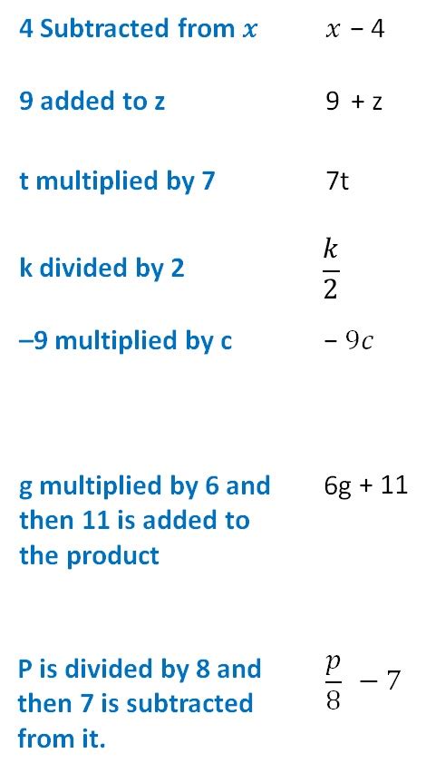 What Is An Expression With Variables Teachoo Basic Definitions