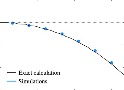 Same As Fig But For Measurements Of The Angular Correlation