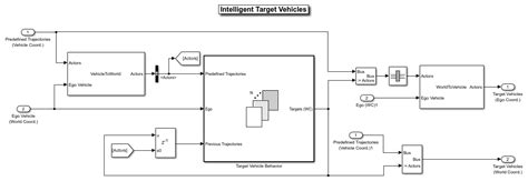 Lane Following Systems Matlab Simulink