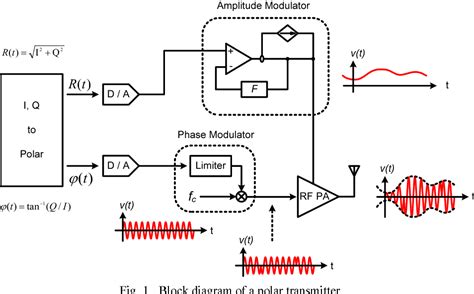 Figure 1 From Hybrid Switching Amplifier Using A Novel Two Quadrant Wideband Buffer For Dynamic