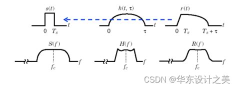 移动通信原理与关键技术学习（4）信道冲激响应的幅值和时延的图的物理意义 Csdn博客
