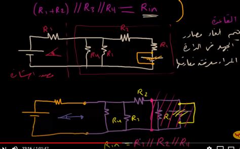 INPUT And OUTPUT IMPEDANCE MAlabdali