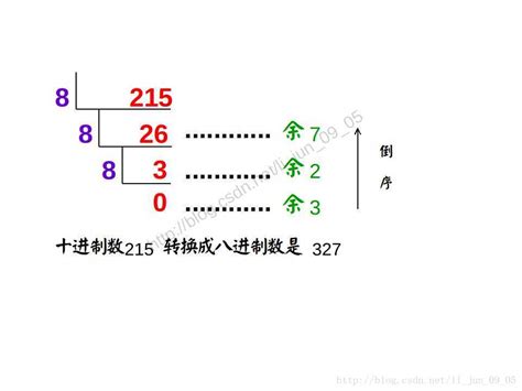进制转换的计算方法 Csdn博客