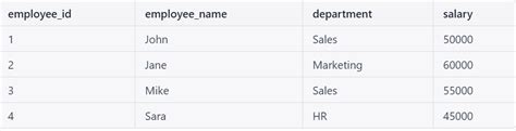 Understanding Functional Dependency In Dbms Definition Types And
