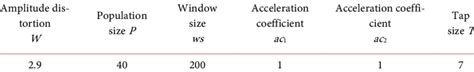 Initial Pso Parameters Download Table