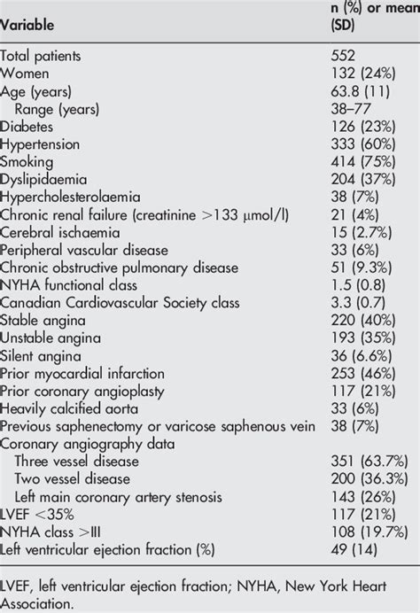 Patients Preoperative Clinical Characteristics Download Table