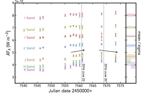 Figure 5 1 From Uva Dare Digital Protoplanetary Disks And Exoplanets