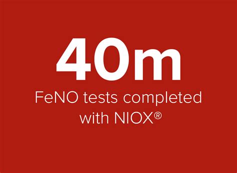 Niox Vero® 的历史 27 年的创新