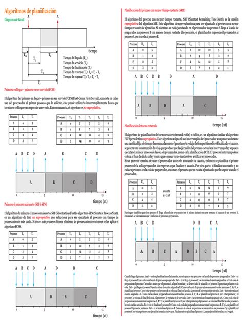 Algoritmos De Planificacion Pdf