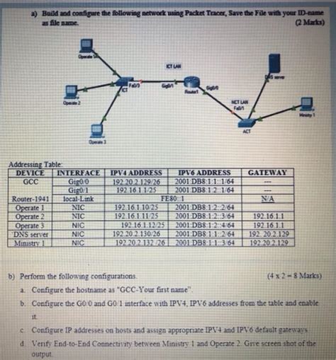Solved A Build And Configure The Following Network Using Chegg