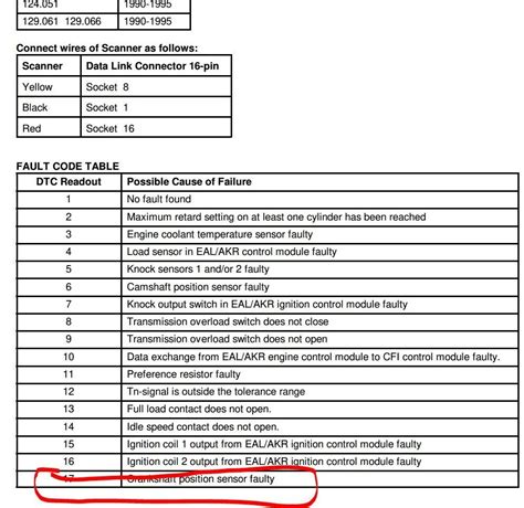 Crank Position Sensor Signal Value M104 980 Mercedes Benz Forum