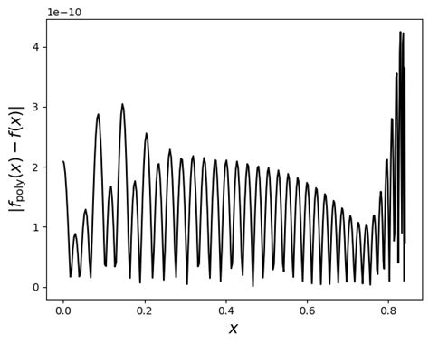 Gaussian State — Qsppack Documentation