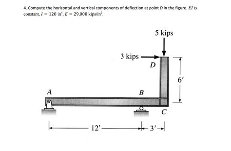 Compute The Horizontal And Vertical Components Of Chegg