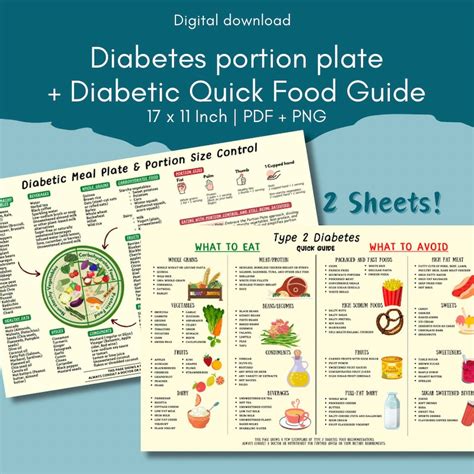 Diabetes Plate Method Etsy