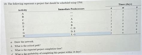 Solved The Following Represents A Project That Should Be