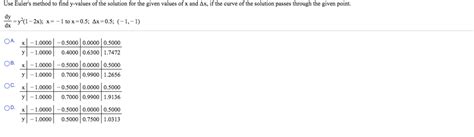 Solved Use Eulers Method To Find Y Values Of The Solution