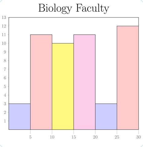21 22 Graphs And Percentages Statistical Problem Sets In Webwork