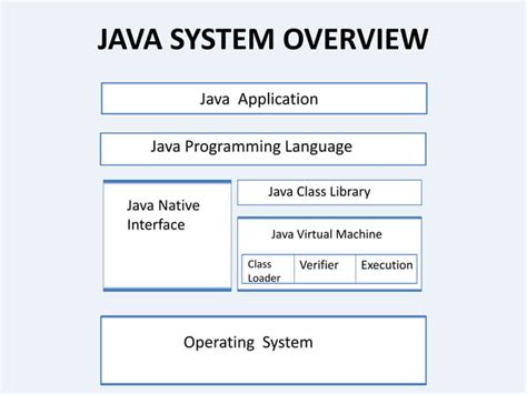 Presentation On Core Java PPTX