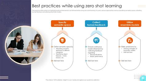 Zero Shot Learning Powerpoint Template Bundles Ppt Slides Ppt Sample