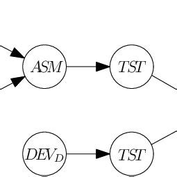 Example Integration And Test Sequence Download Scientific Diagram