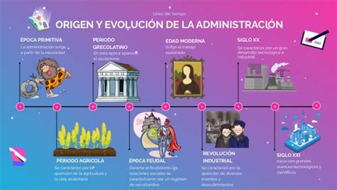 Linea Del Tiempo De La Administracion Desde La Epoca