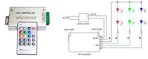Diferencia Entre Las Tiras LED SMART Y Tiras LED RGB Ordinarias All Spares