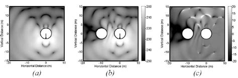 The Vertical Displacement Field Db Produced At Hz By A Unit