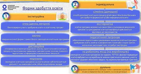 Новороманівський ліцей Брониківської сільської ради СІМЕЙНЕ НАВЧАННЯ