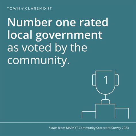Well Done To All The Incredible Staff At The Town Of Claremont And To My… Annette Suann