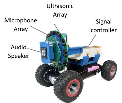 tech xplore on linkedin network of robots can successfully monitor