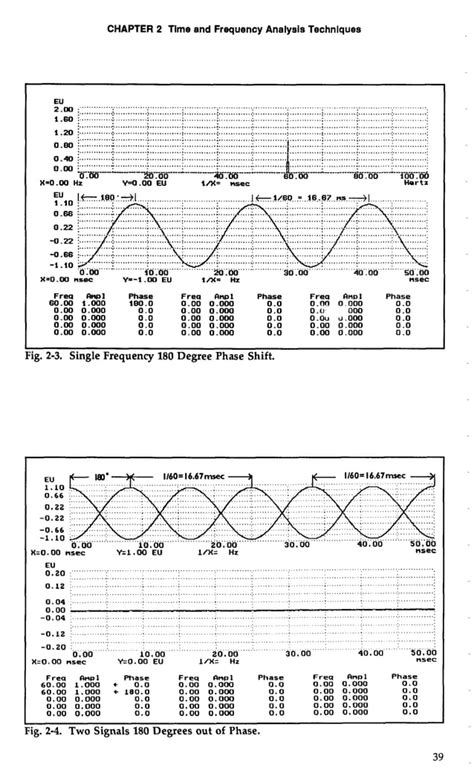 The Vibration Analysis Handbook Malestrom Pdf