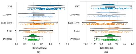 A Novel Artificial Intelligence Prediction Process Of Concrete Dam