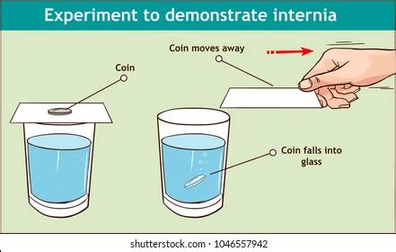 2 310 Inertia Images Stock Photos Vectors Shutterstock