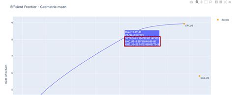 hovertemplate with customdata or hover data of variable shape 📊