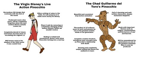The Virgin Disneys Live Action Pinocchio Vs The Chad Guillermo Del