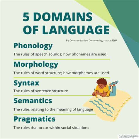 Semantic Pragmatic Language Disorder