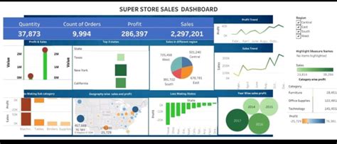 Do Data Visualization Using Excel Power Bi And Tableau By Rahumba Fiverr