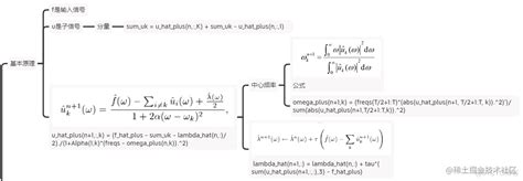 Mvmd Python 多元变分模态分解 变分模态分解算法mob64ca13fa2f9e的技术博客51cto博客