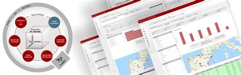 Store Clustering Retailigence