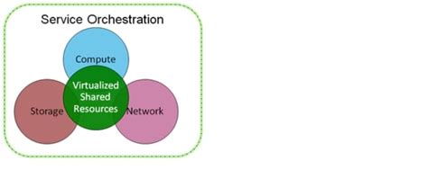 Cisco Virtualized Multi Tenant Data Center Version 20 Large Pod