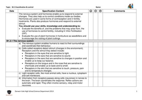 Aqa Gcse Biology B1 Specification Checklists Teaching Resources