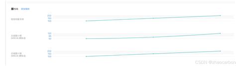Vue Echarts左右间距调整 左右空白 Vue Echart X Y轴距离 Csdn博客