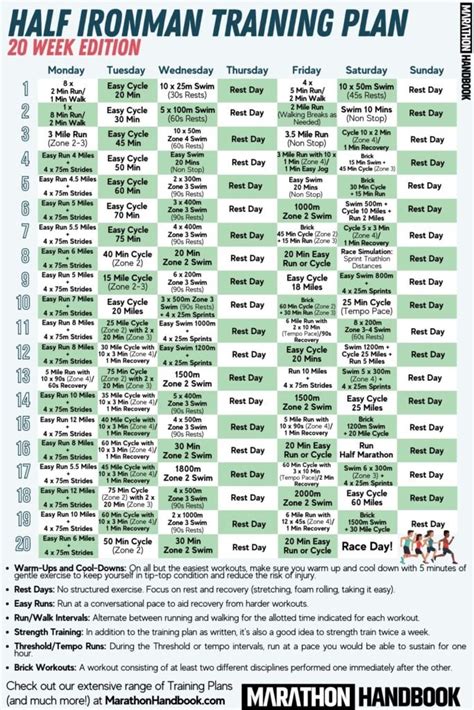 Triathlon Training Plan Database