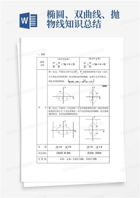 椭圆、双曲线、抛物线知识总结word模板下载编号laykyjke熊猫办公