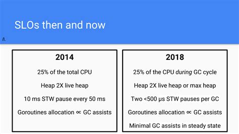 Docker Go Vs Java Garbage Collector For Micro Services Stack Overflow