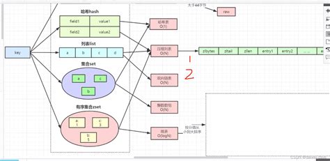 redis核心机制和架构设计 redis架构设计 csdn博客