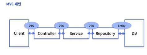 Controller Service Repository