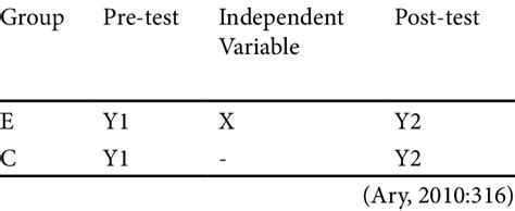 Non Randomized Control Group Pre Test Post Test Design Download