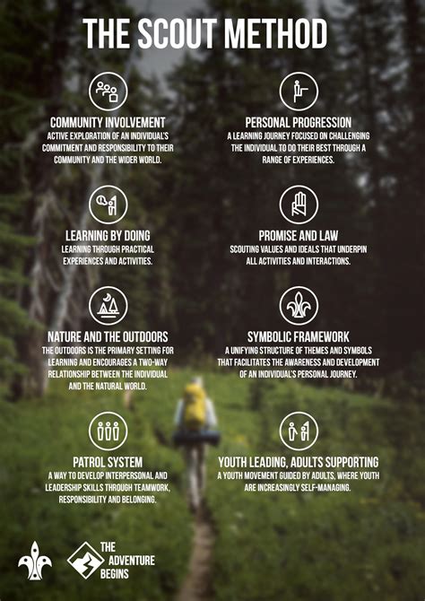 The Adventure Begins Scout Method Scouts Australia