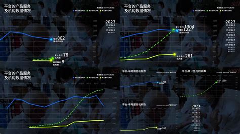 商务科技感的数据走势图ae模板下载